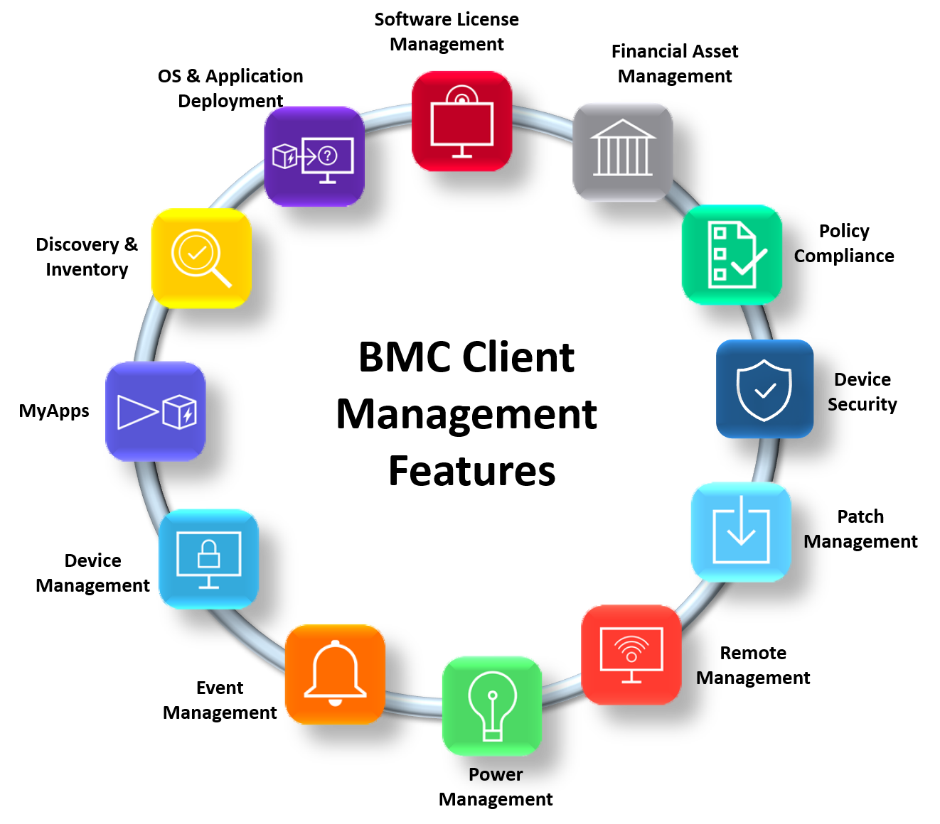 User Asset Management
